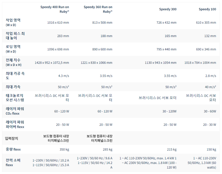 Speedy 360 – Trotec